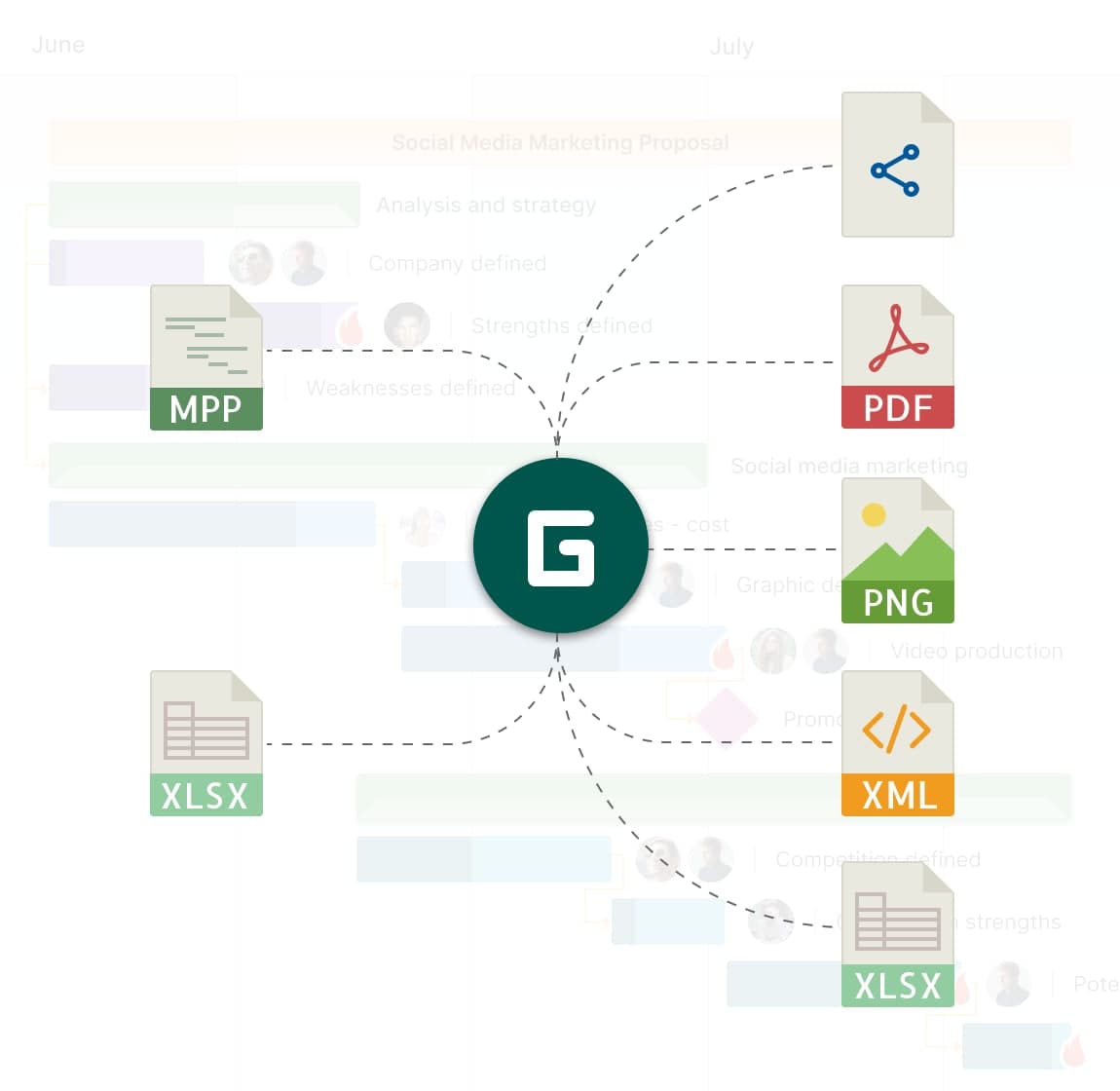 Software Development Project Plan Template for IT Planning, Management