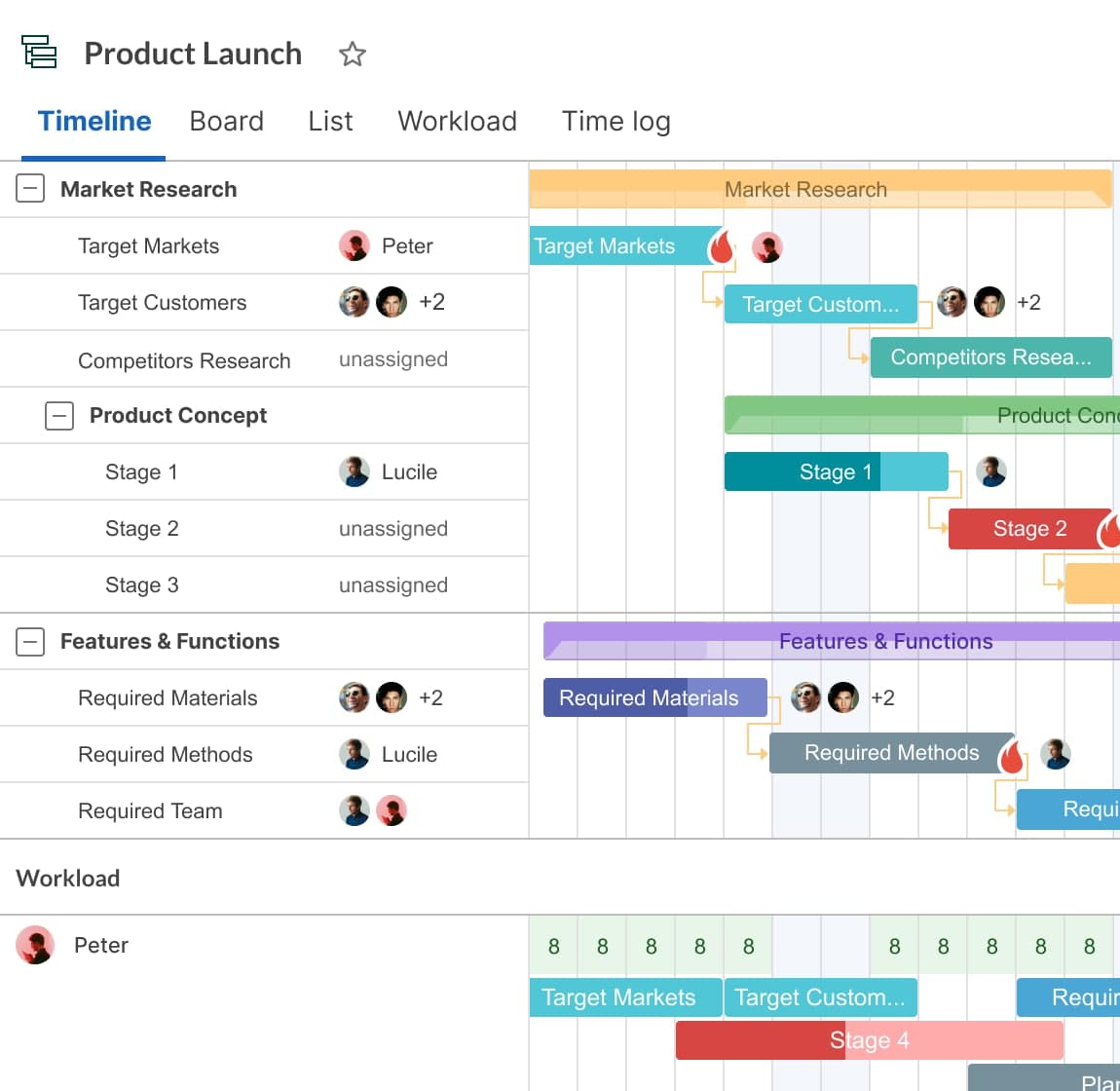 Software Development Project Plan Template For IT Planning Management