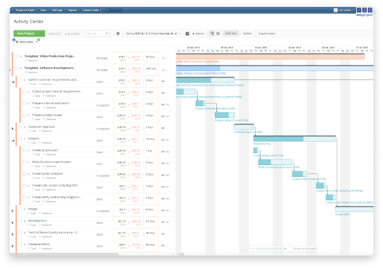 Easy Projects vs ProjectLibre Comparison Table