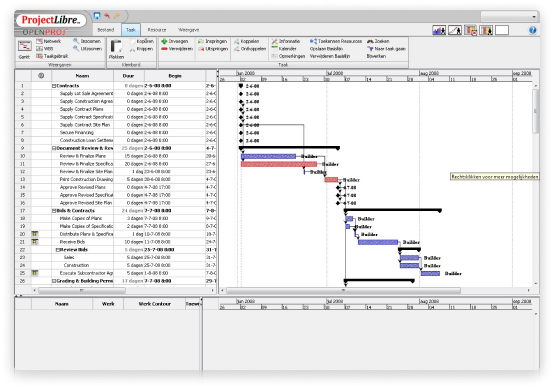Microsoft Project vs ProjectLibre Comparison Table