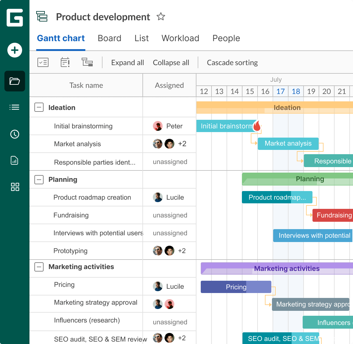 Why Choose GanttPRO for Online Project Planning