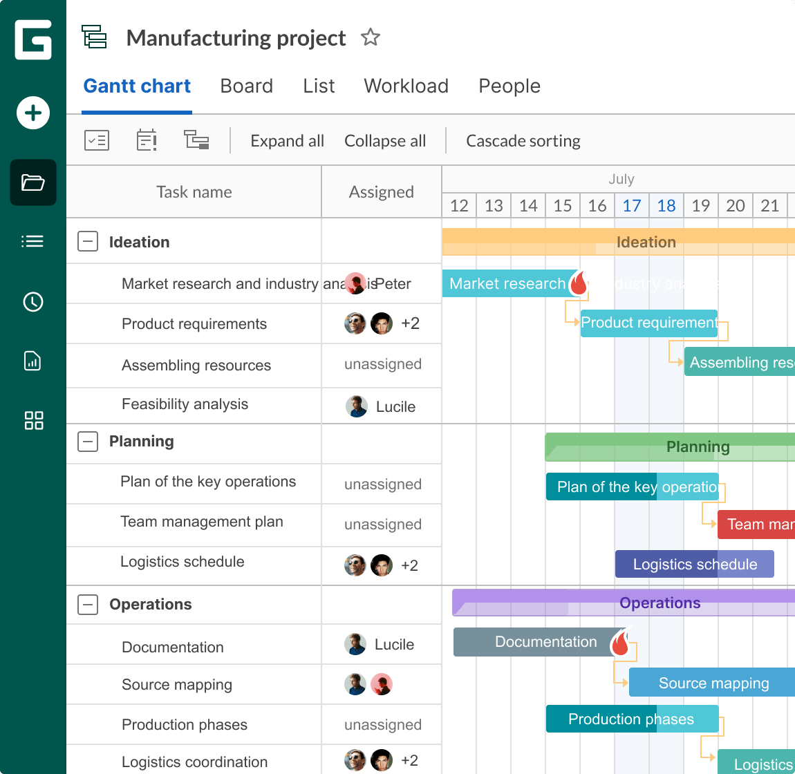 Why Choose GanttPRO for Online Project Planning