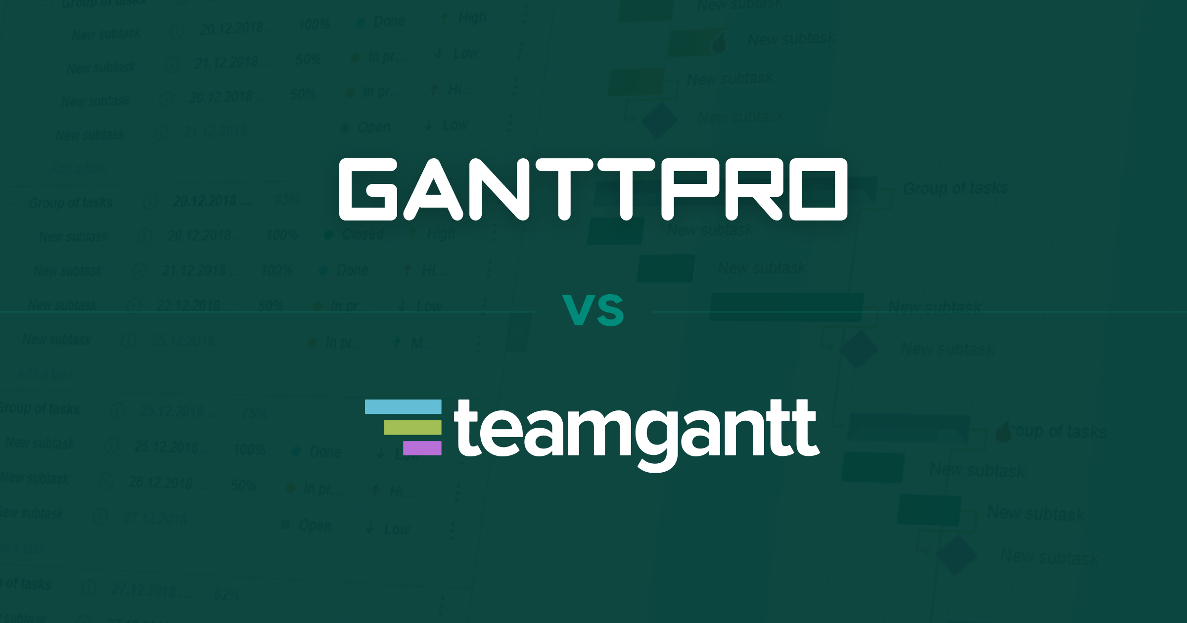 GanttPRO TeamGantt Alternative